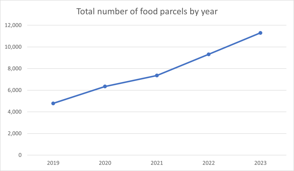 Food poverty crisis at its highest as Slough Foodbank publishes full ...